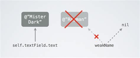 Beginning Arc In Ios Tutorial Part Kodeco