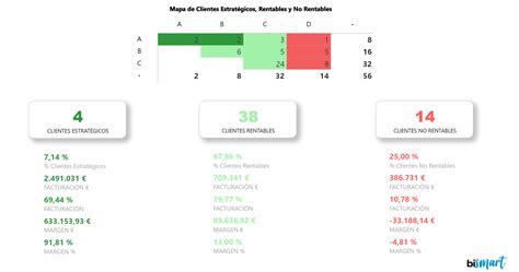 What Do We Do Abc Client Analysis