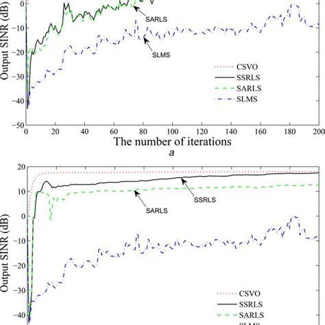 Uniform Rectangular Array Ura In The Y Z Plane Download