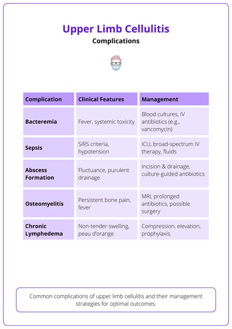 Upper Limb Cellulitis Diagnosis Managementand Complications