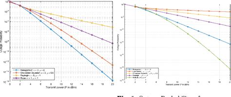 Figure 6 From Performance Analysis Of Ris Aided Noma Networks In α μ
