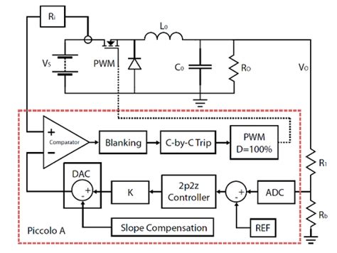 digital peak current mode control step by step design guide