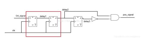 Verilog中判断上升沿和下降沿的程序verilog语言检测上升沿和下降沿程序gtkknd的博客 Csdn博客 Verilog中判断上升沿和下降沿的程序verilog语言检测上升沿和下降沿程序gtkknd的博客 Csdn博客
