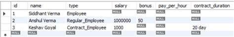 Table Per Hierarchy Naukri Code 360