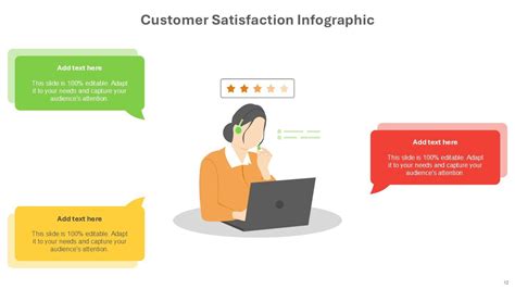 Customer Satisfaction Infographic Bundle Powerpoint Ppt Templates And Slides Ppt Slide