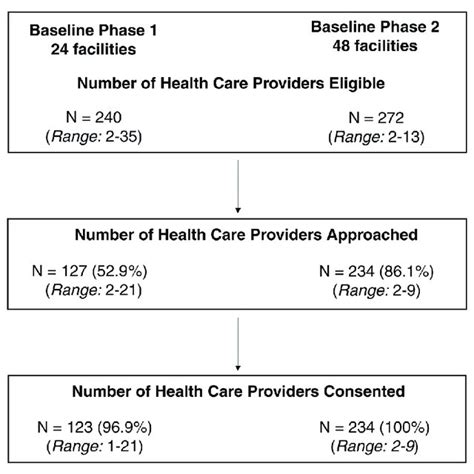 sum of emonc signal functions for hc a and grh b facilities