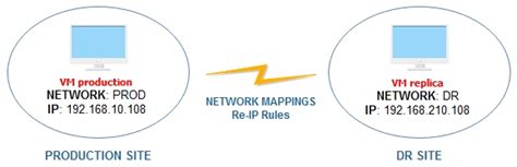 nakivo backup and replication automated vm failover nolabnoparty