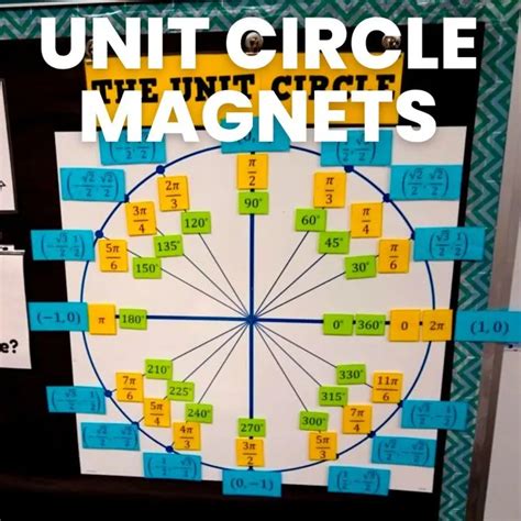 Unit Circle Triangle