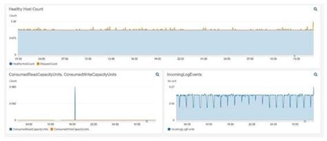 Why Monitoring And Logging Are Crucial To Cloud Computing Success Innovative Solutions
