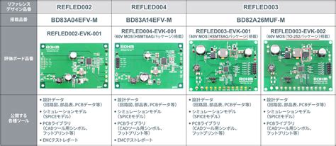 中・大型車載ディスプレイの低消費電力化に貢献する液晶バックライト向け4ch 6ch Ledドライバを開発【ローム】 Aeg 自動車技術