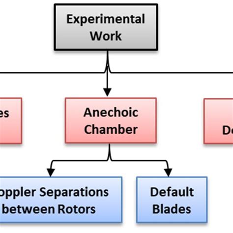 micro doppler and drone detection experimental analysis and scenario