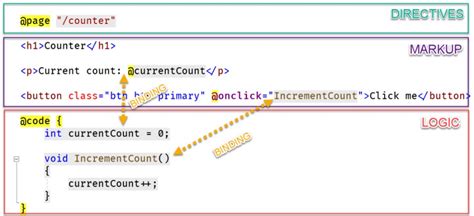 Blazor Hybrid Web Apps With Net Maui