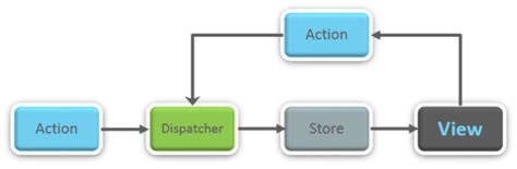 React Interview Questions And Answers Updated