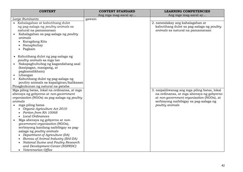Matatag Epp Tle Curriculum Aaaaaaaaaa 1 Pdf
