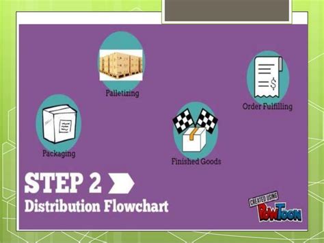 Starbucks Scm Model Ppt