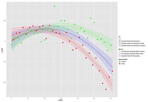 Mode Analytics — Sql Data Analysis By Krishna Kanth Beginner Data
