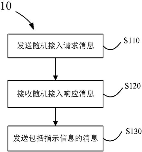 Wireless Communication Method And Device Eureka Patsnap