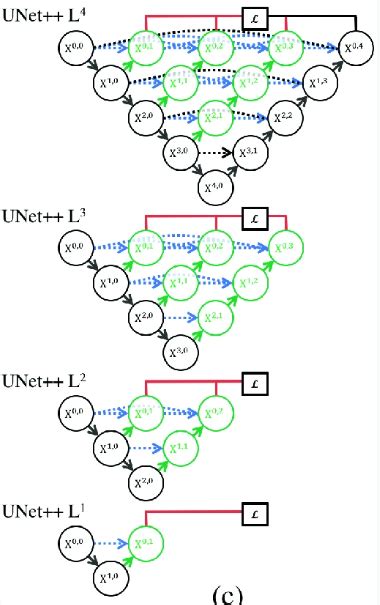 논문리뷰 Attention Unet A Nested Attention Aware U Net For Liver Ct Image Segmentation