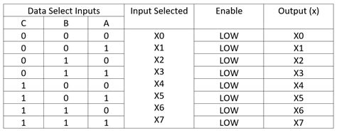 Multiplexer IC Interfacing CD4051 Engineering Projects