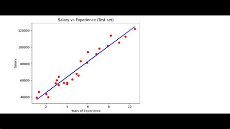 Linear Regression In Python With Jupyter Notebookpythonmachinelearning Education