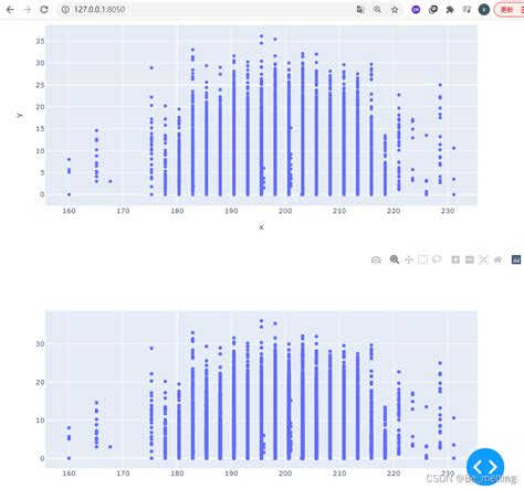 【dash搭建可视化网站】项目4： 利用dash Plotly实现数据图表可视化wx62cb940602a10的技术博客51cto博客