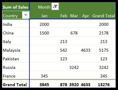 How To Sort A Pivot Table In Excel Sorting Pivot Tables