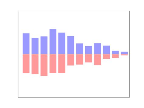 莫烦 matplotlib edgecolor参数各种颜色 csdn博客
