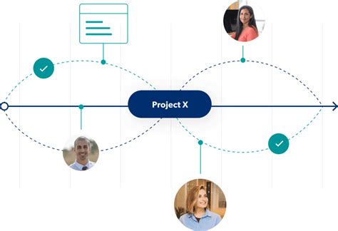 Launch Quickly With Implementation Consulting Services Bazaarvoice