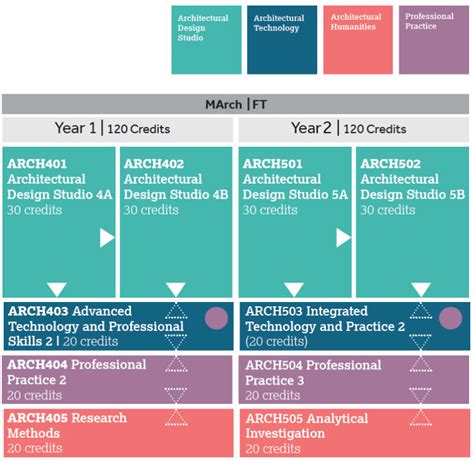 COURSE STRUCTURE The Lancaster Babe Of Architecture