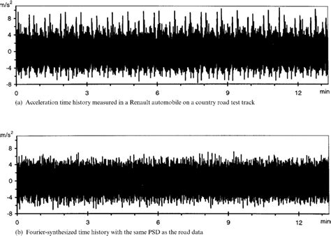 Simulation Of Car Body Vertical Vibration Based Only On Psd Download Scientific Diagram