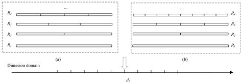 A Management Method Of Multi Granularity Dimensions For Spatiotemporal Data