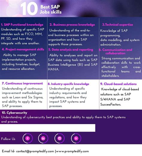 Ten SAP Job Skills Management Skills Skills Business Process