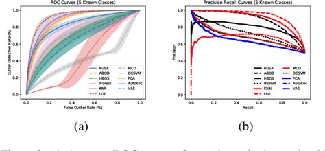 Figure 1 From Outlier Detection Through Null Space Analysis Of Neural