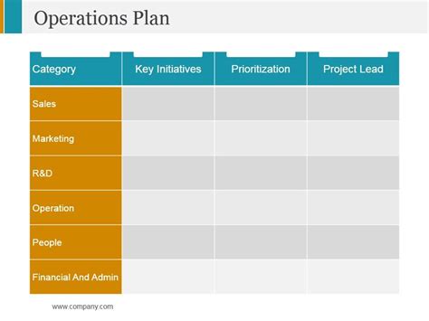 Operations Plan Ppt Powerpoint Presentation Show Show