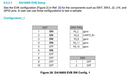 Da16600mod Da14531 Jtag Bluetooth Low Energy Renesas Wireless Connectivity Renesas