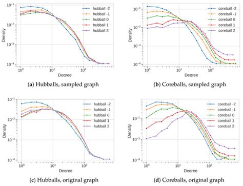Algorithms Special Issue Efficient Graph Algorithms In Machine Learning