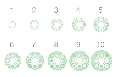 Concentric Circles on a Map Voilà