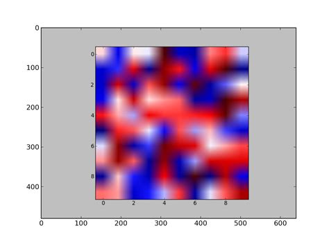 Python Create Canvas Of Plotting Frame Stack Overflow