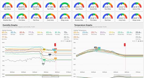 Automation To Inform Is Temperature Humidity Sensors Is High Low Configuration Home