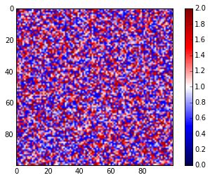 Python Matplotlib Adjusting Colorbar Stack Overflow