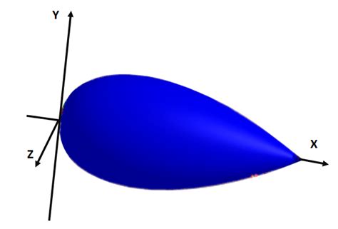 Write The Definite Integral For Finding The Indicated Arc Le Quizlet