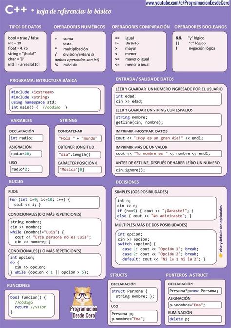 Learn Computer Coding With This Purple Programming Poster