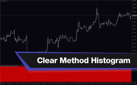 Clear Method Histogram Mt4 Indicator Download For Free Mt4collection