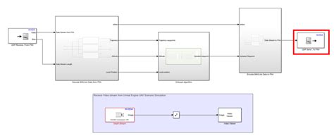 Px4 Autopilot And Nvidia Jetson In Hardware In The Loop Hitl Simulation With Uav Dynamics