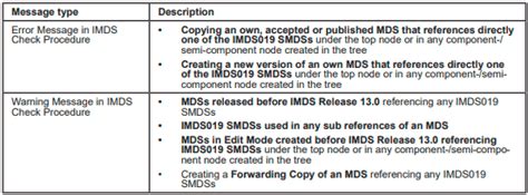 A Deep Study On Imds 56th Newsletter Upon Imds 130 Release Apa