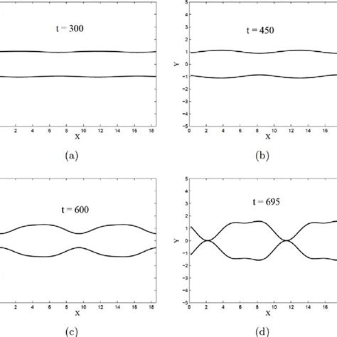 Temporal Evolution Of Dilatational Disturbances Into Global