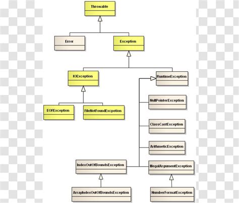 Exception Handling Java Unified Modeling Language Diagram Selenium