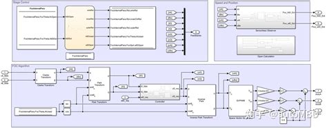 Mbd的simulink使用技巧①：simulink代码生成的基本概念 知乎