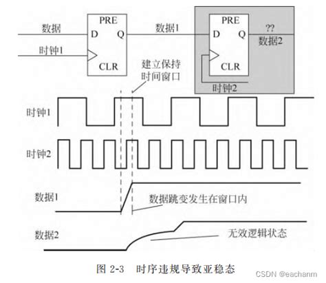 Fpga设计实战演练高级技巧篇 读书笔记fpga设计实战演练高级技巧篇 Csdn博客 Fpga设计实战演练高级技巧篇 读书笔记fpga设计实战演练高级技巧篇 Csdn博客