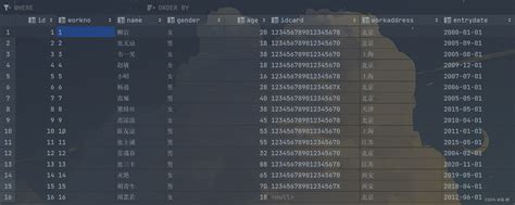 Mysql笔记 函数约束统计班级各个学员的成绩 流程函数 Csdn博客